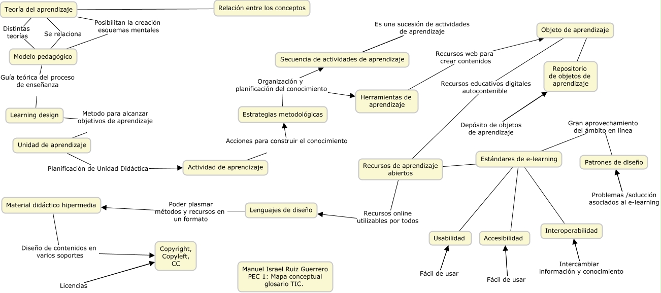 ESQUEMA TODOS LOS CONCEPTOS